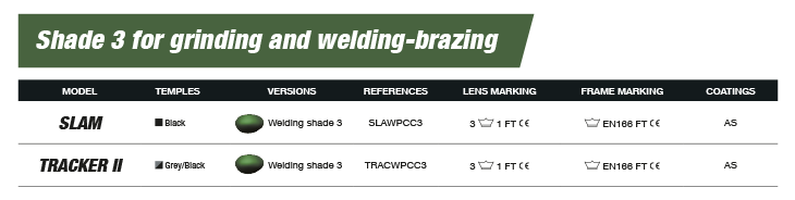 How to Choose the Shade for Welding Glasses or Welding Goggles?