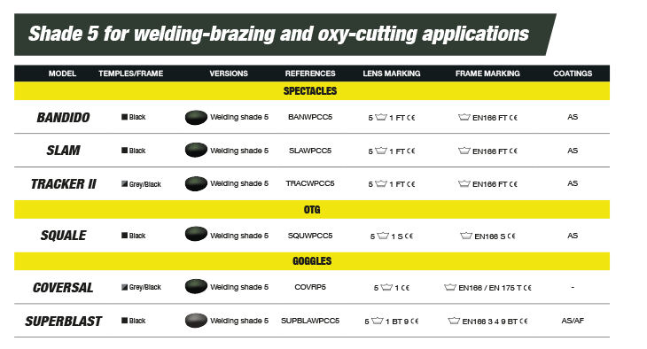 Bollé Safety | Welding shade choice guide
