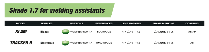 Bollé Safety | Welding shade choice guide