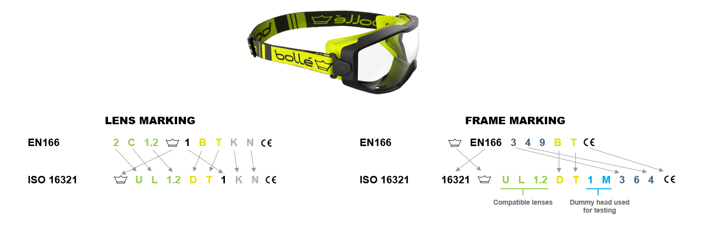 EN166 E IL NUOVO STANDARD ISO 16321-1 PER GLI OCCHIALI DI PROTEZIONE