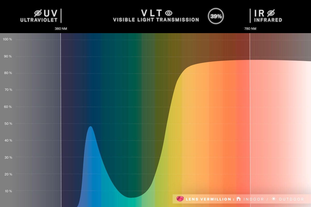VERMILLION LENS EXPLAINED: ENHANCED VISION AND CONTRAST